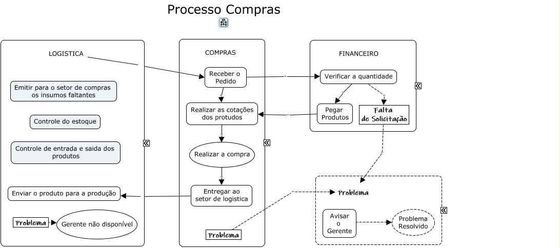Processo Detalhado.cmap